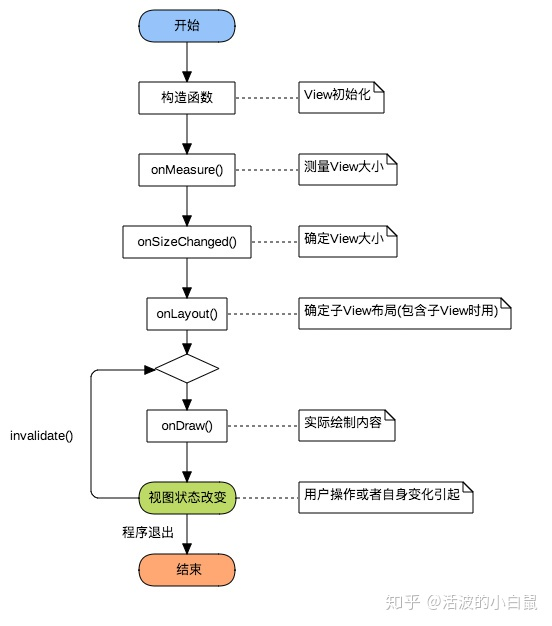 Android 自定义控件 知乎 