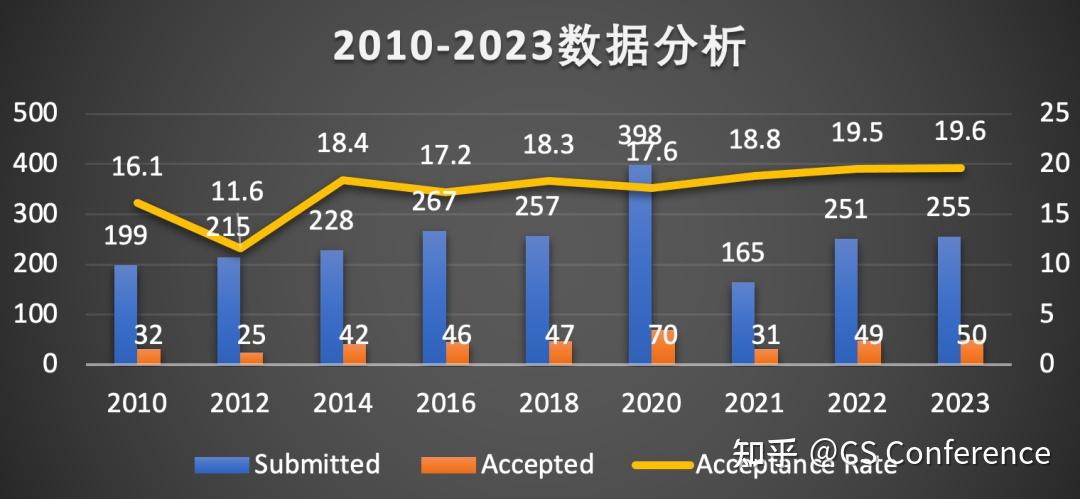 OSDI'24 | 截稿在即，操作系统领域奥斯卡，上交、清华、港大共四名国内学者担任PC Member! - 知乎