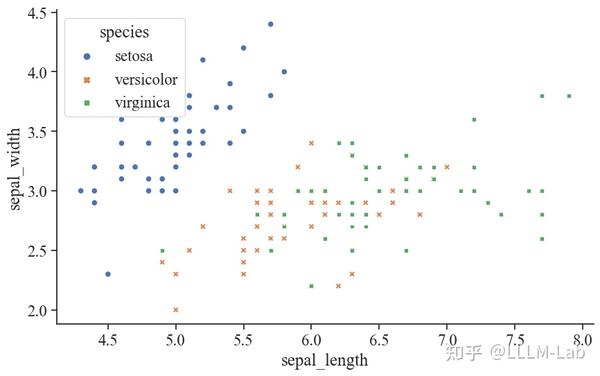【python科研绘图】第2章：matplotlib、seaborn、proplot、scienceplots 知乎