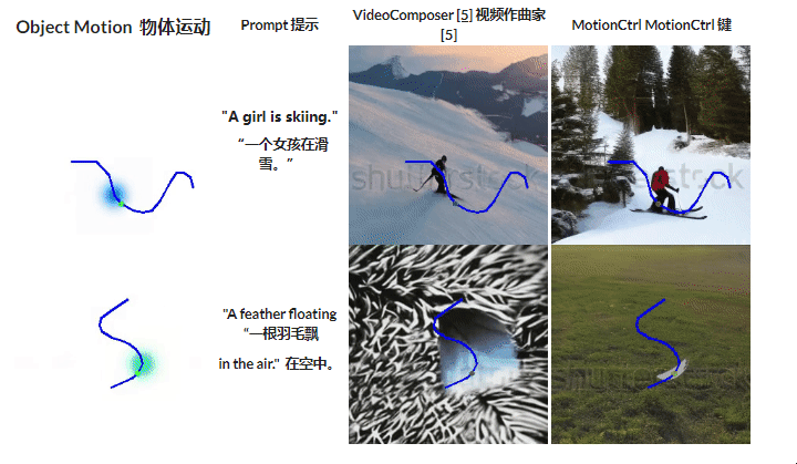 【AI视频工具】国内团队，MotionCtrl，实现相机运动、物体运动的精确控制，优于现有全部视频制作的方法，代码开源 - 知乎