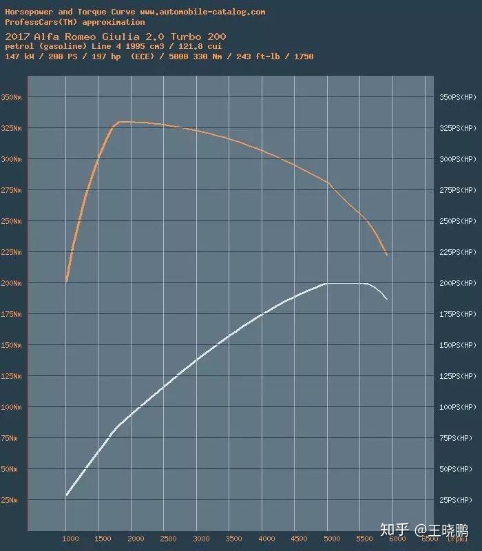 《汽车工程解读》油门特性（pedal map） - 知乎