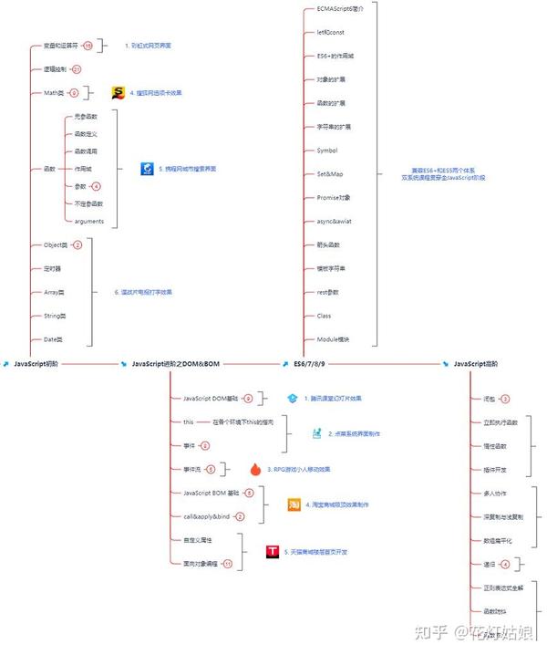 前端基础(html,css,javascript)知识笔记,附:前端基础面试题!! 知乎