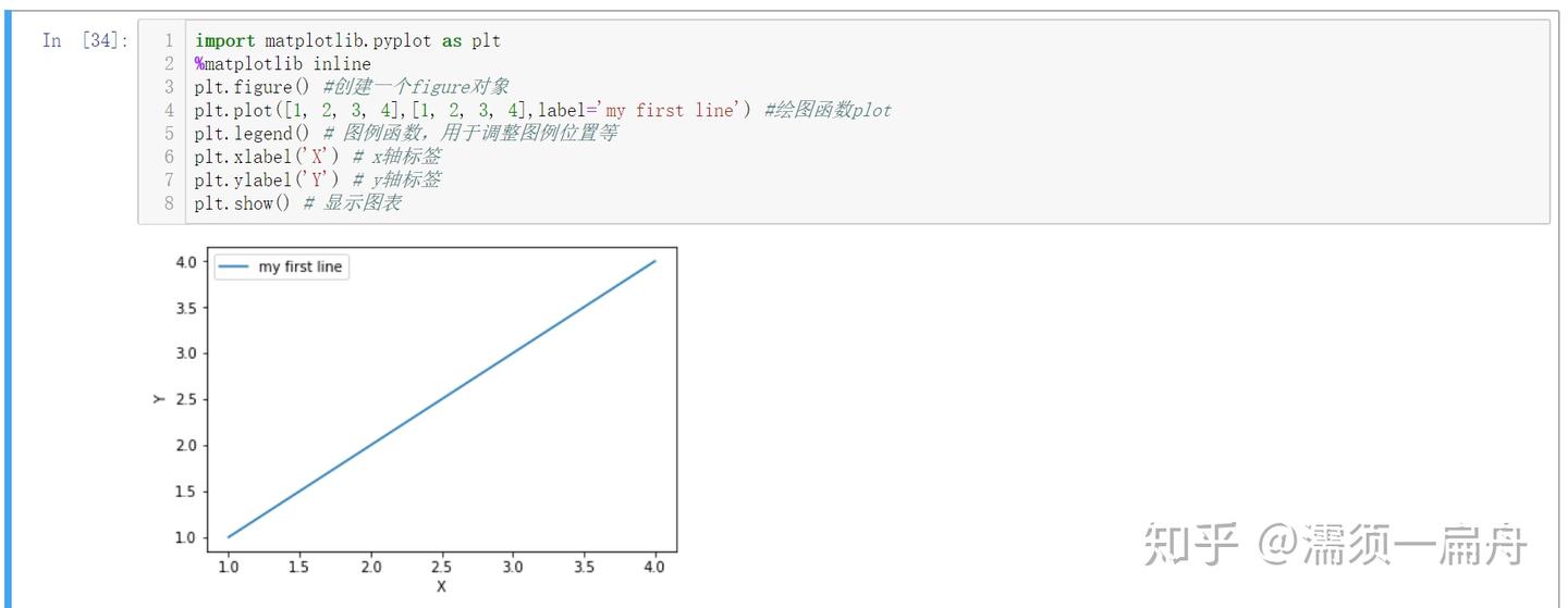 matplotlib可视化-1、什么是matplotlib？ - 知乎