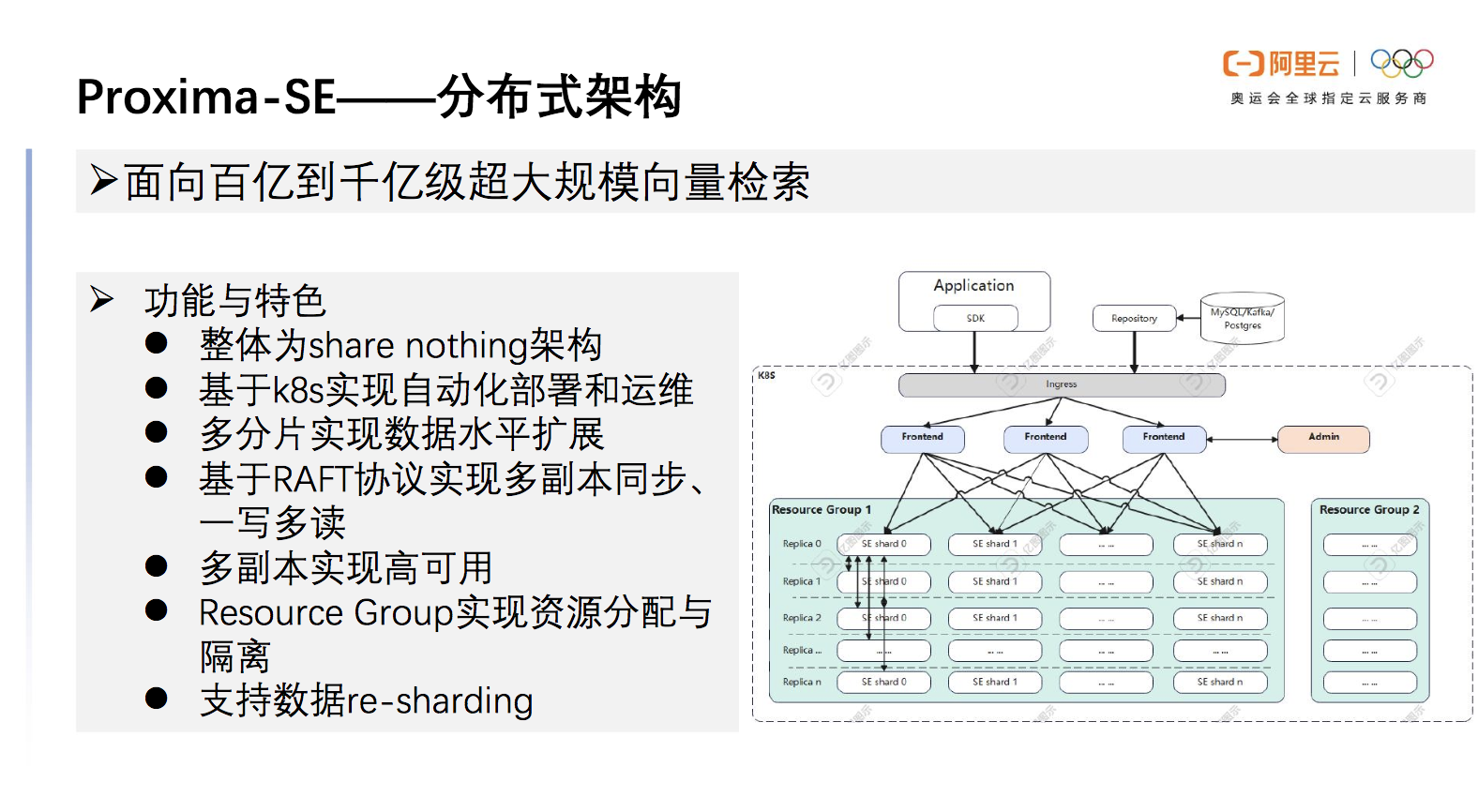 墨天轮沙龙 | Proxima 刘方：阿里巴巴大规模向量检索实时服务化引擎 Proxima SE - 知乎
