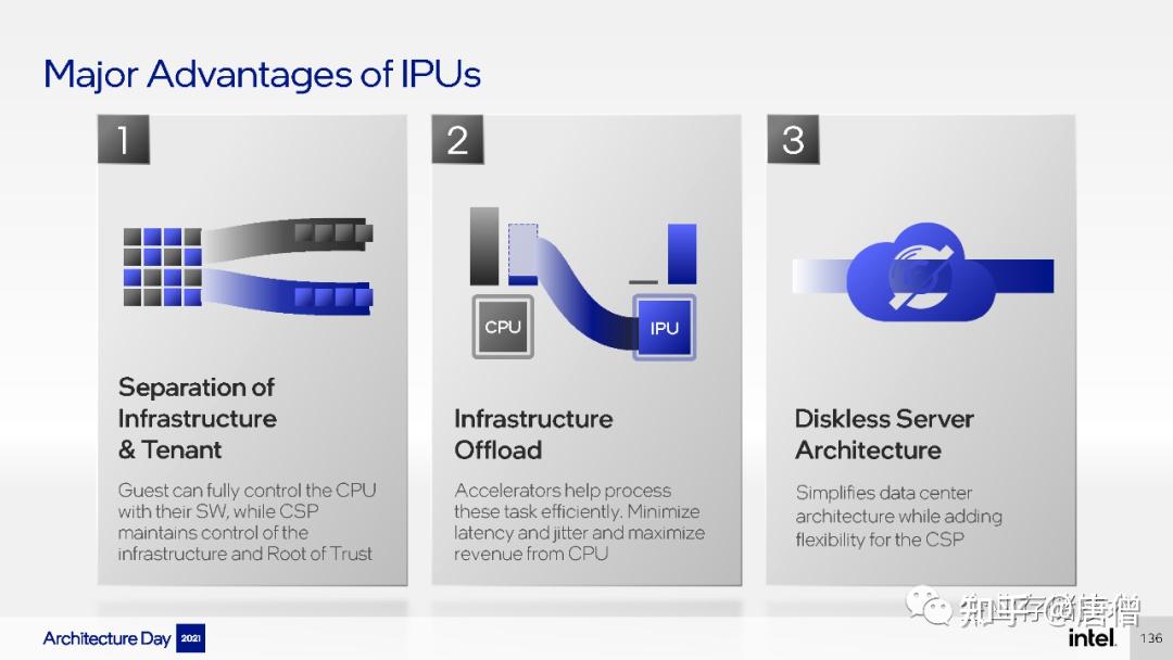 Intel架构日2021完整资料（195页，附下载链接） - 知乎