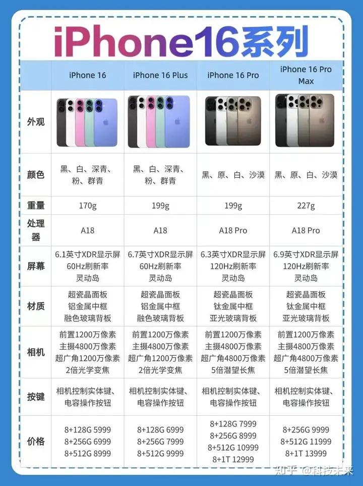 （5月28日更新价格）2025年618苹果iPhone16系列价格预测！！苹果16预计618降价多少？怎么买最划算？618苹果iPhone购买 ...