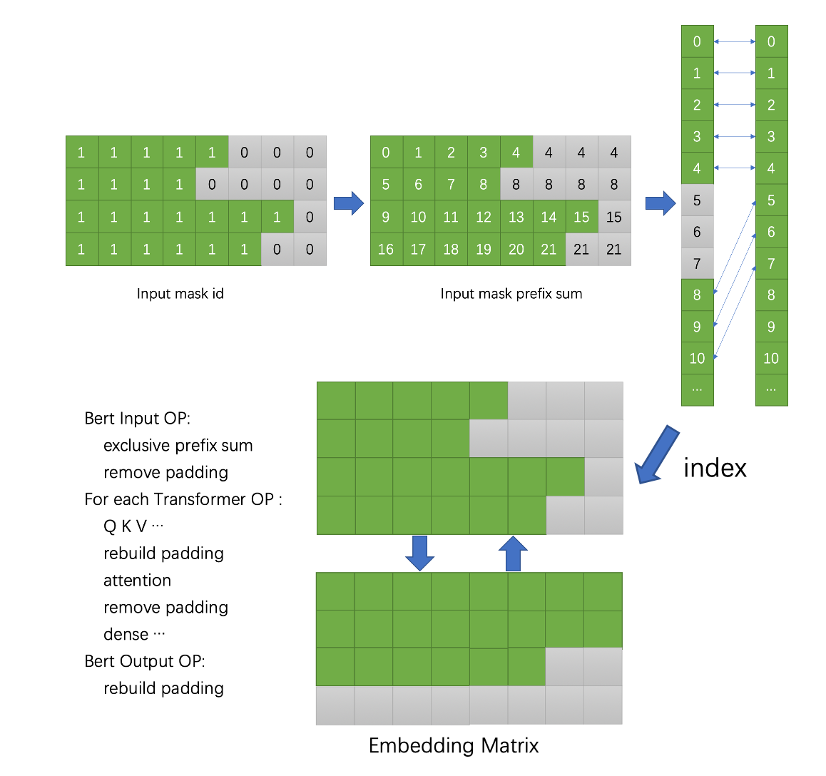 动态 shape 的挑战与解决现状 - 知乎