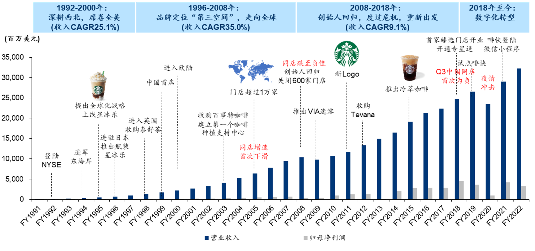 2023年瑞幸星巴克对比分析报告合集（共35套打包） - 知乎