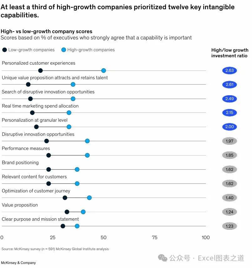 1分钟做出极其专业和个性化的滑珠图：用上 tusimpleBI，你就是图表大神！ - 知乎