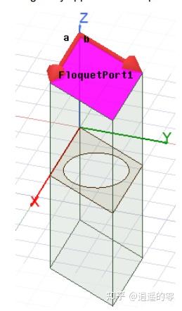 Floquet ports端口提取超材料S参数 - 知乎