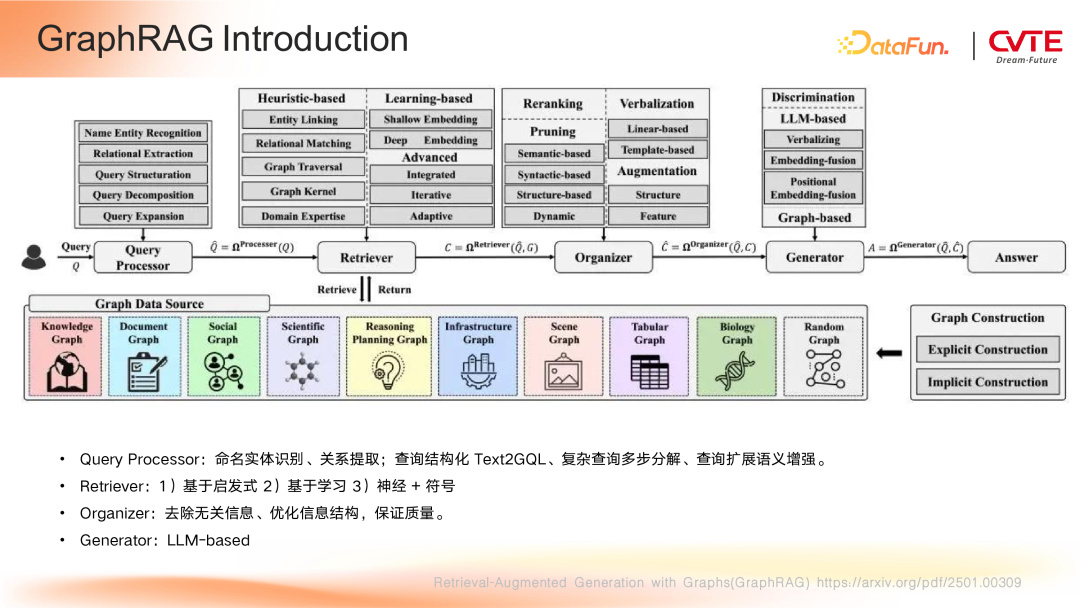 GraphRAG 在 CVTE 多业务场景下的探索与应用 - 知乎