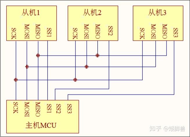通讯协议之spi简介 知乎 