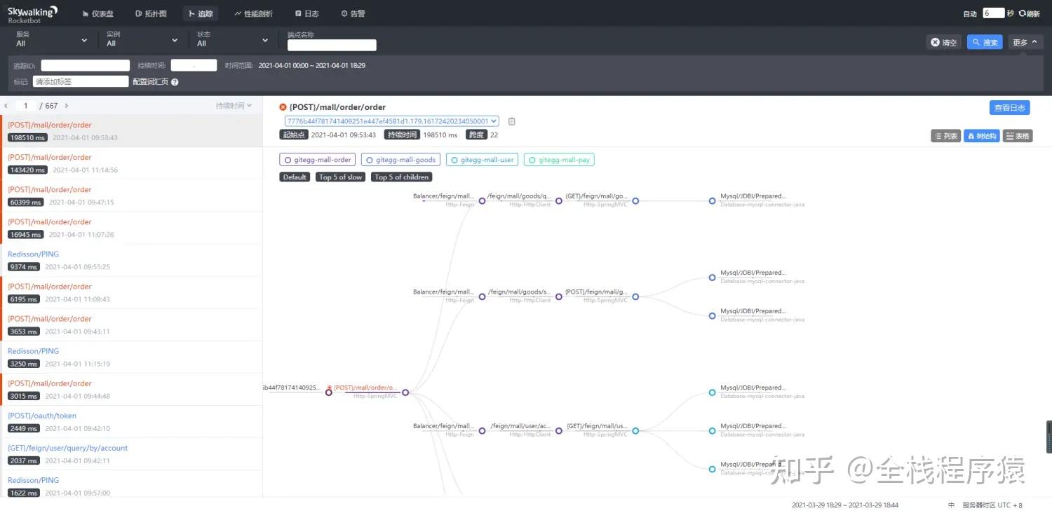 Springcloud微服务实战——搭建企业级开发框架（三十三）：整合skywalking实现链路追踪 知乎