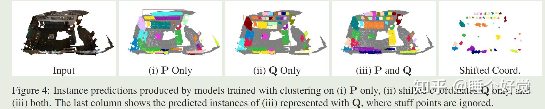 PointGroup: Dual-Set Point Grouping for 3D Instance Segmentation解析 - 知乎