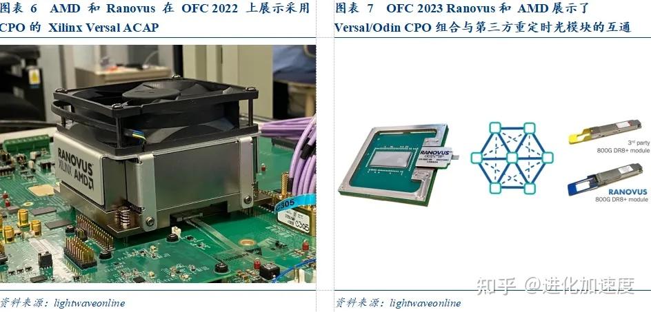 八大主流芯片厂商CPO技术路线近期布局解析，CPO/OIO技术加速 - 知乎