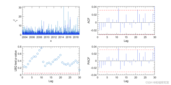 Matlab随机波动率SV、GARCH用MCMC马尔可夫链蒙特卡罗方法分析汇率时间序列 - 知乎