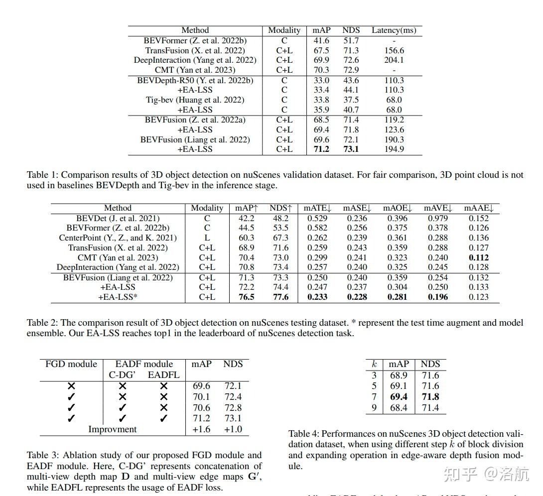 [论文解读][BEV Obstacle]EA-LSS: Edge-aware Lift-splat-shot Framework for 3D ...