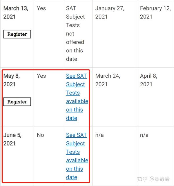 🇺🇸 CB取消SAT2和SAT写作考试‼️取消的具体原因是什么？ 点击查看详细解读👇👇 - 知乎