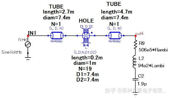 深度剖析：自制声学仿真耳的理论架构与实践路径 - 知乎