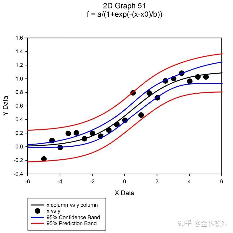 SigmaPlot是什么软件？ - 知乎