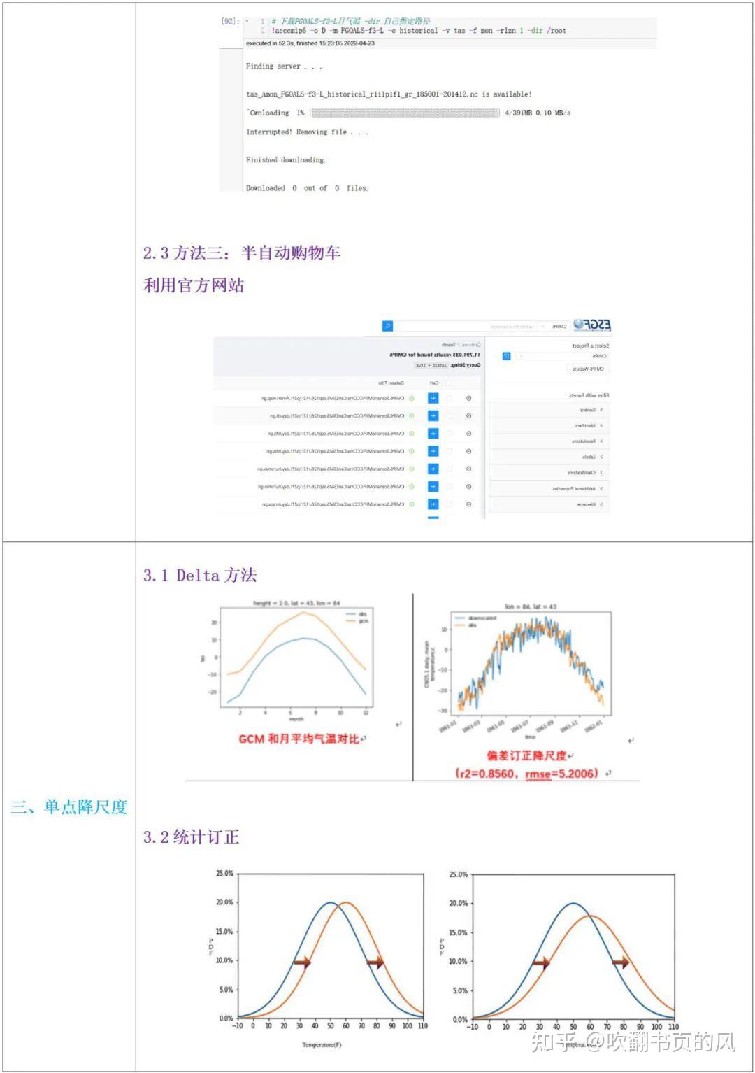 CMIP6中如何进行SWAT、Biome-BGC模型数据处理 - 知乎