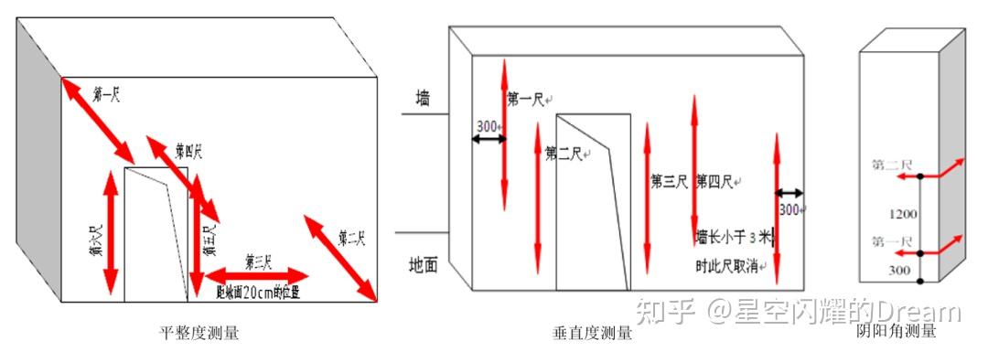 建筑工程抹灰施工工艺要点 知乎
