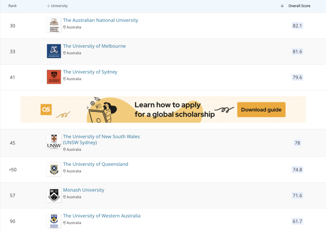 澳洲“八大”如何选择？23fall硕士申请要求与截止日期大汇总！ - 知乎