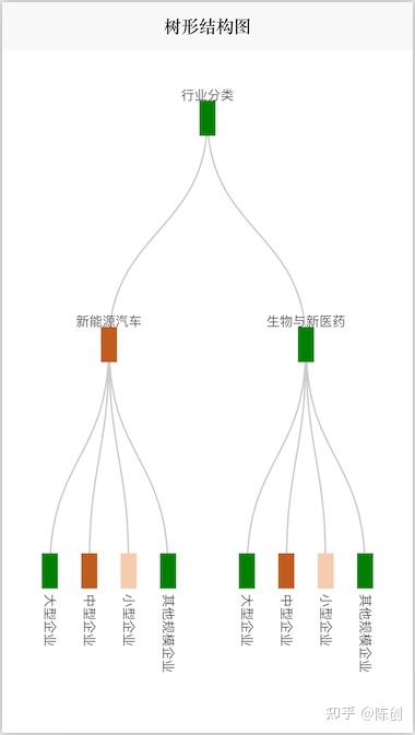 前端vue Uni App树形组件,tree组件,可拖拽移动,点击展开收缩,无限添加子集 知乎