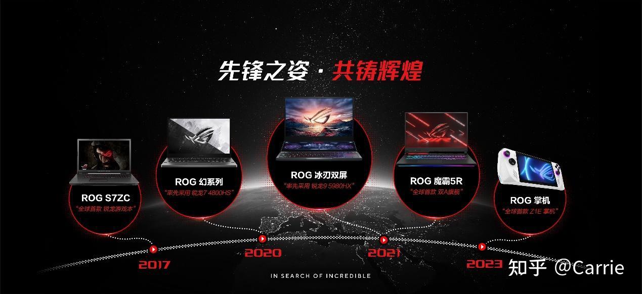聚焦AMD AI PC创新峰会：ROG携多款新品亮相，重塑办公与游戏体验 - 知乎
