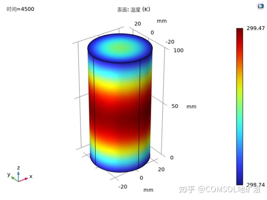 COMSOL地热-热泵-流热-固热-换热-井管传热-火山岩浆大汇总 - 知乎