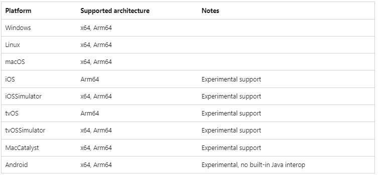 AOT：一个.Net 8最牛逼和最受欢迎关注的功能！ - 知乎