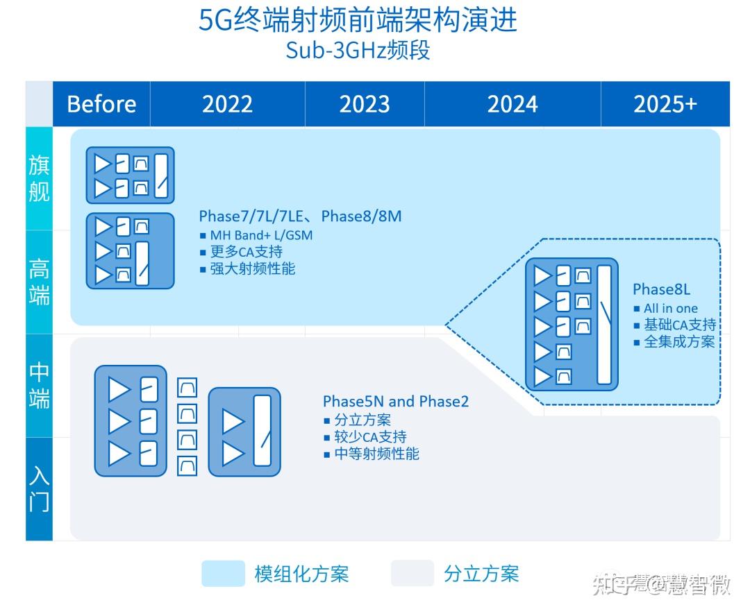 什么是Phase8？它将给5G带来什么变化？ - 知乎