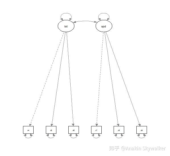 用semPlot在R中绘制SEM图 - 知乎