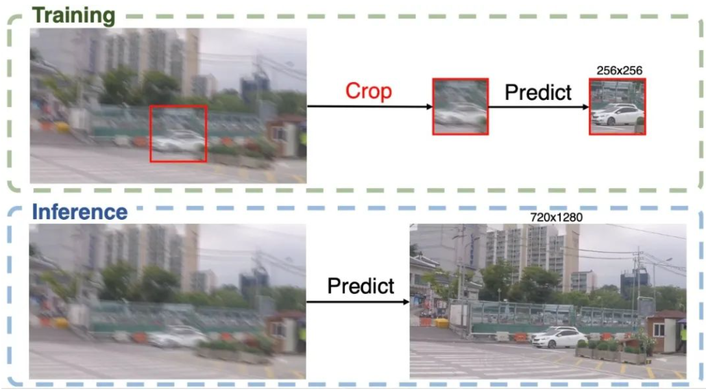 ECCV2022 Improving Image Restoration By Revisiting Global Information ECCV2022 Improving Image Restoration By Revisiting Global Information