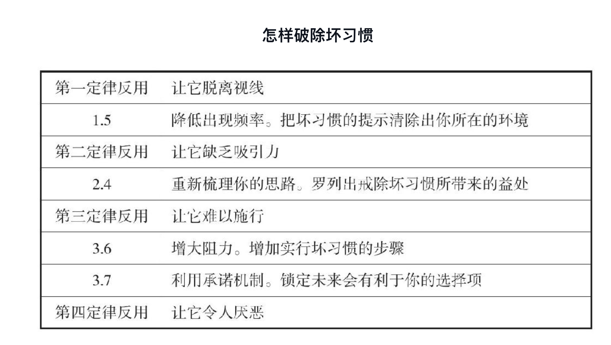 《掌控习惯》读书摘记 知乎