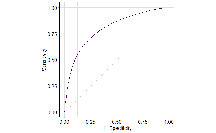 mlr3实现二分类资料多个模型评价和比较 - 知乎