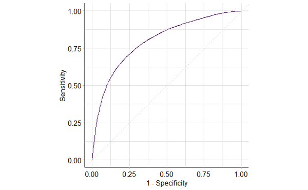 mlr3实现二分类资料多个模型评价和比较 - 知乎