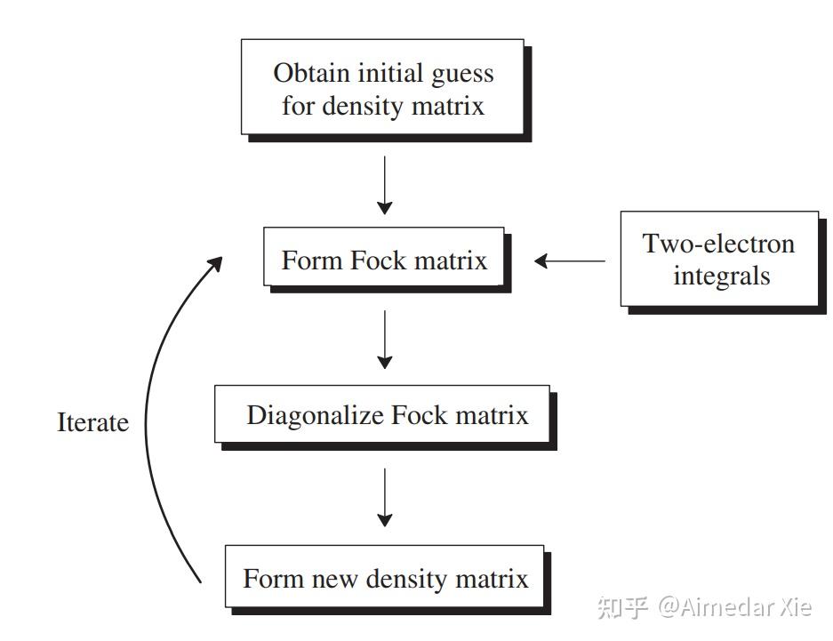 3.8.1 SCF收敛(译自Jensen的计算化学) - 知乎