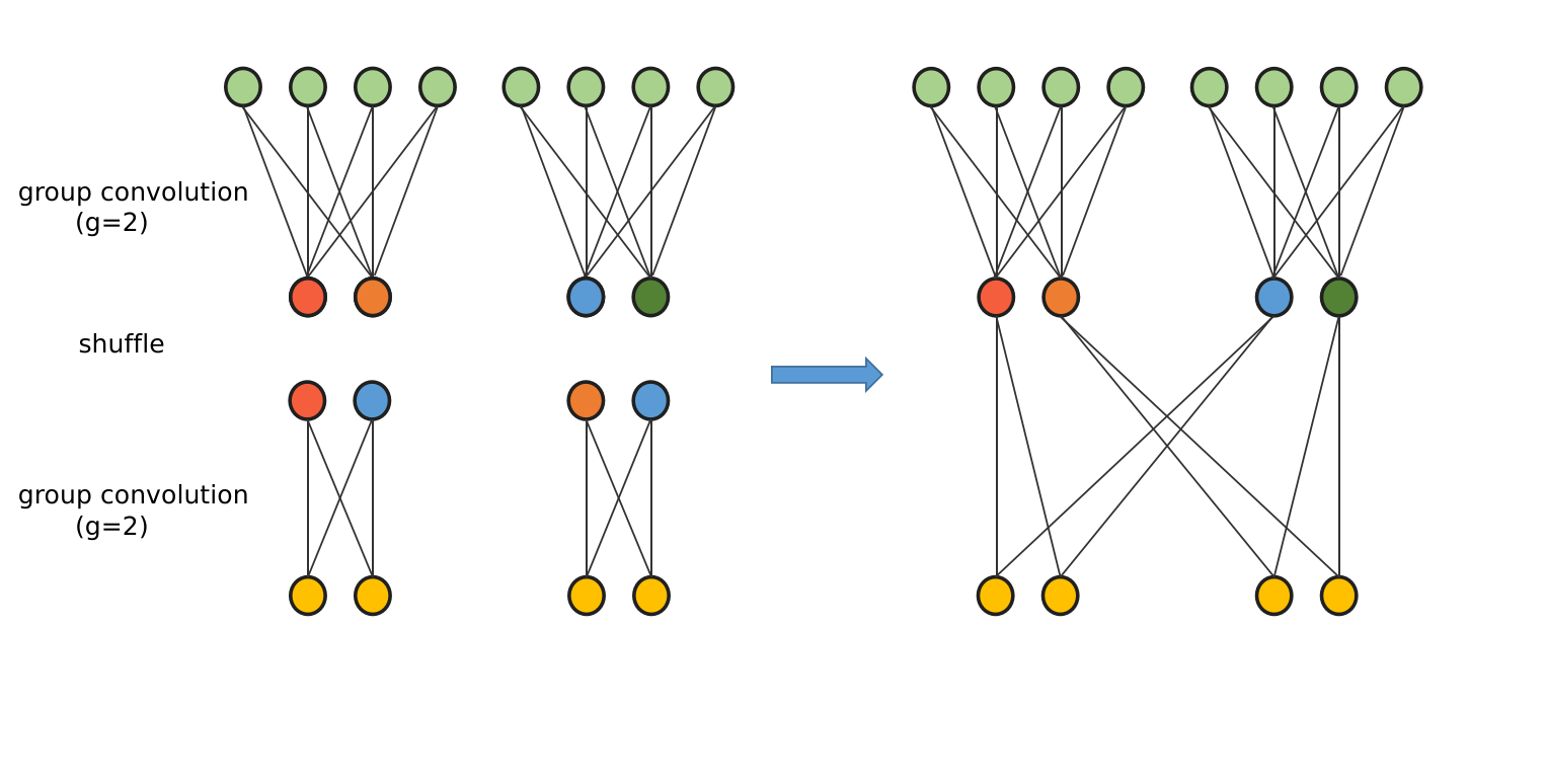 重新思考神经网络架构设计1：分组卷积篇 - 知乎