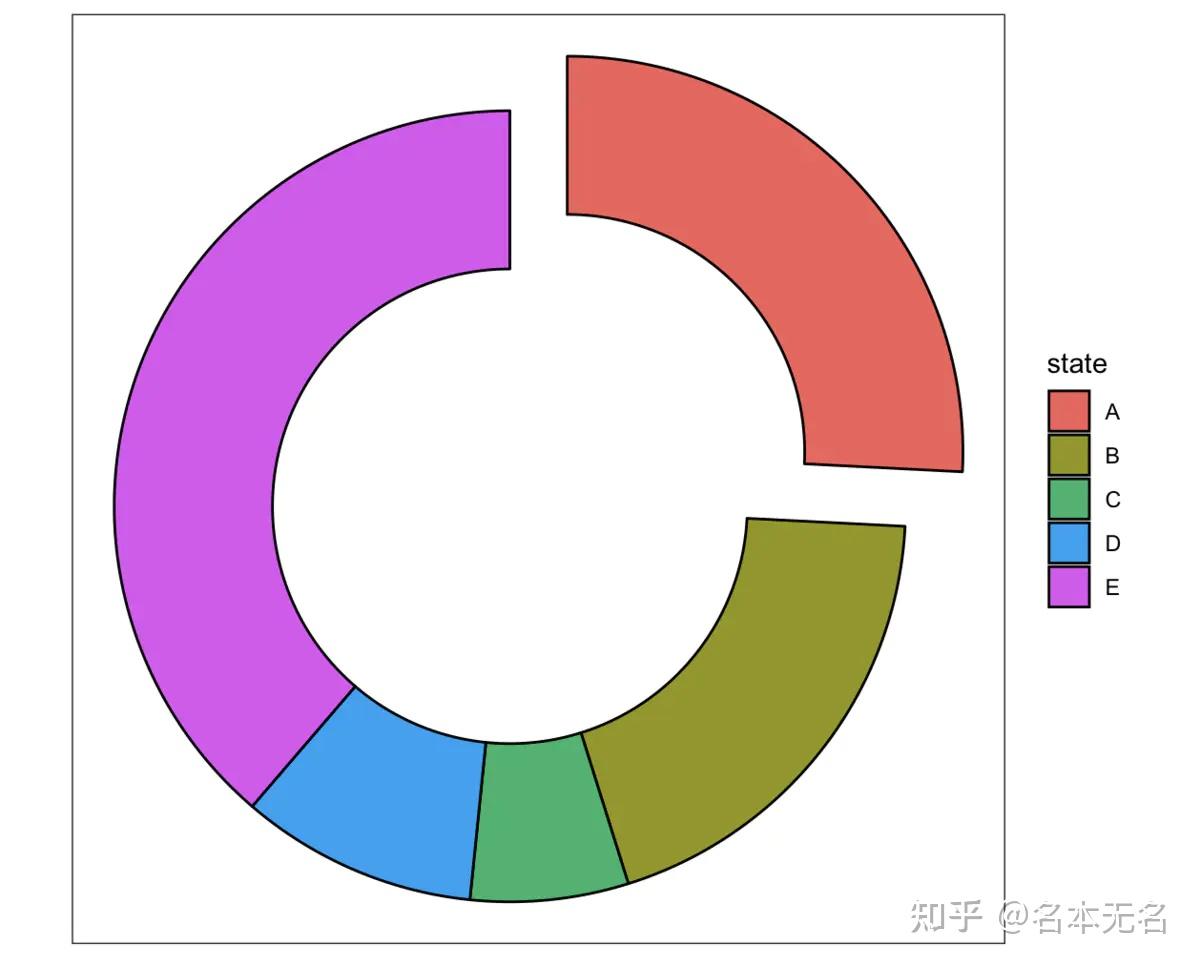 R 数据可视化 —— ggforce（形状） - 知乎