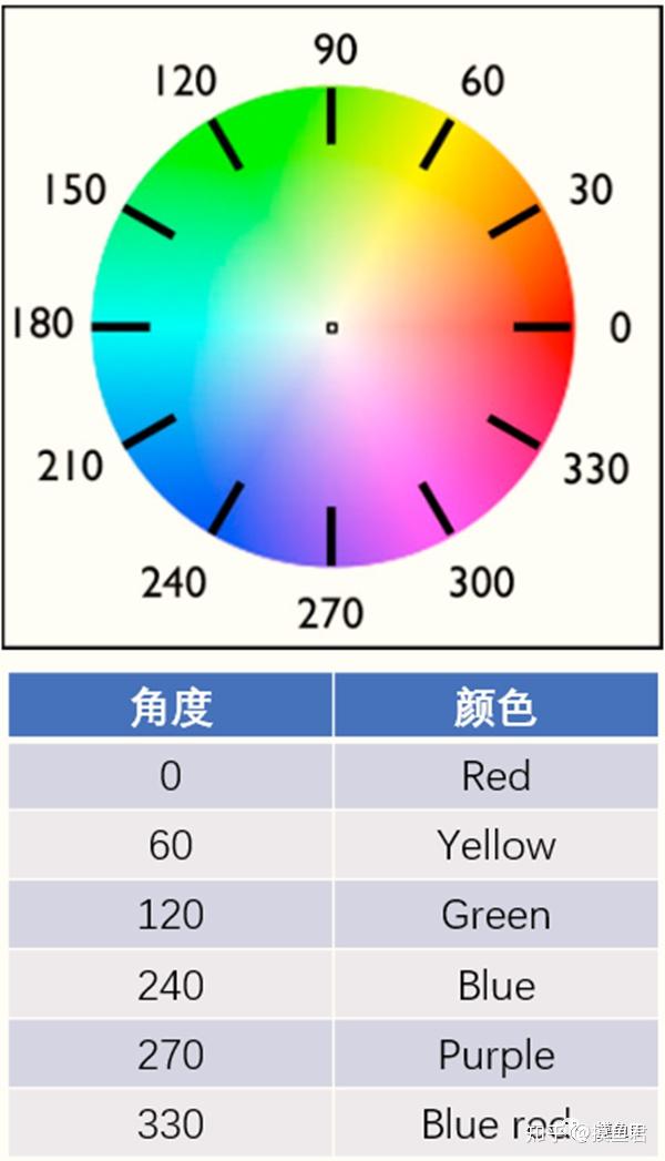 ISP处理之 YUV域流程 - 知乎