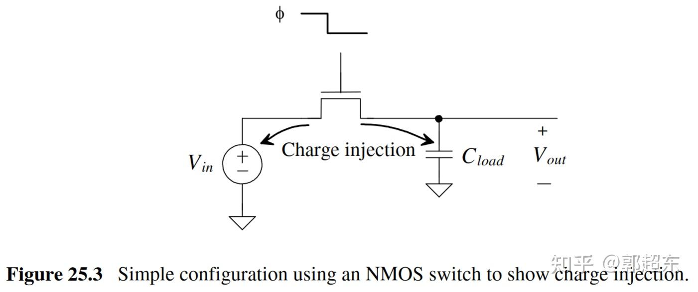 Chapter 25 Dynamic Analog Circuits - 知乎