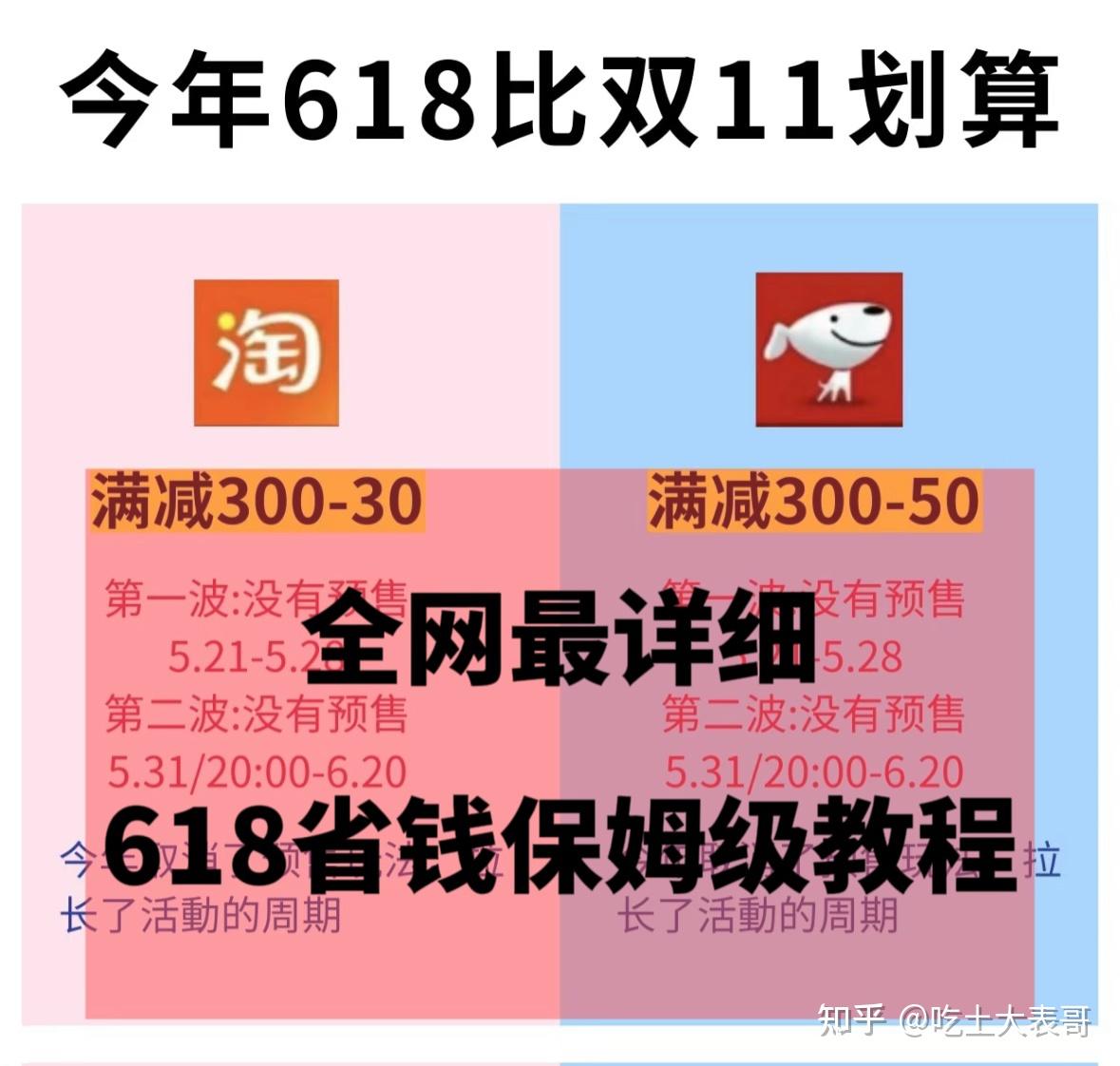 2024年618怎么玩？618有哪些值得买的推荐？全网最详细的618攻略清单来啦！一篇讲清楚618怎么买最划算！收藏好随时看 - 知乎