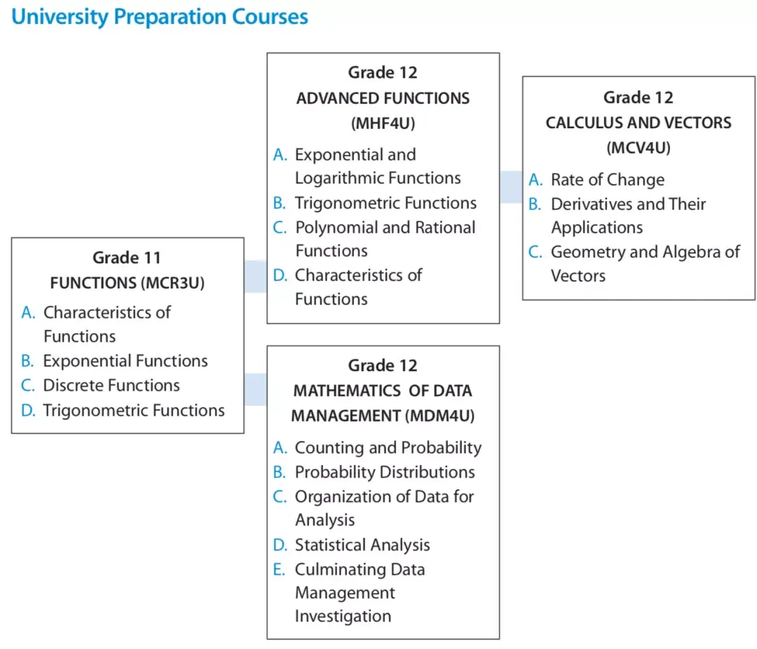 A-Level成绩不理想？不如转战OSSD，免雅思去全球QS100院校！ - 知乎