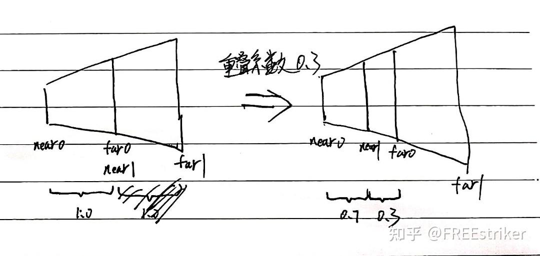 Vulkan Cascade Shadow Map的故事 - 知乎
