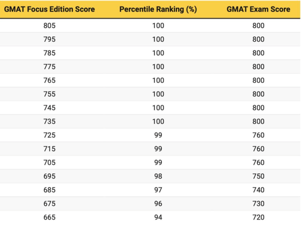 新版GMAT考试全面指南，你想知道的都在这里 - 知乎