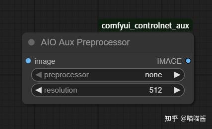 comfyui_controlnet_aux：ControlNet辅助预处理器节点详解 - 知乎