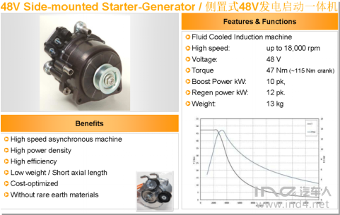48V平台BSG技术 - 知乎