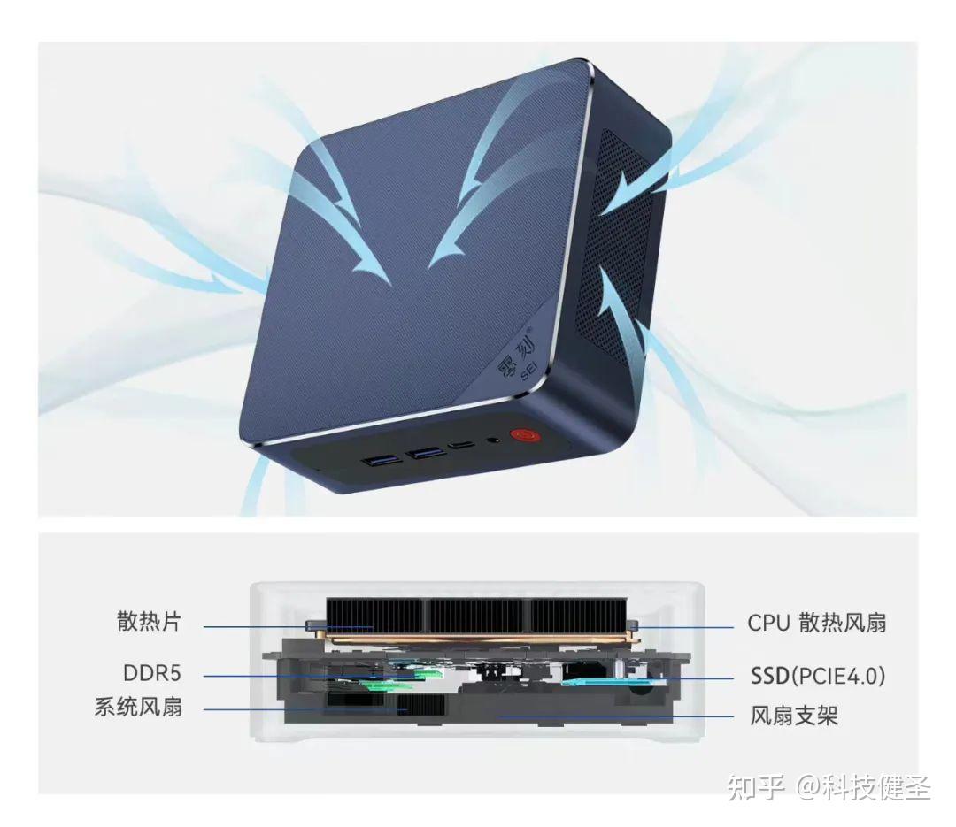 EQ、SEi、SER和GTR四大家族有啥差别？Beelink零刻迷你主机选购指南！ - 知乎