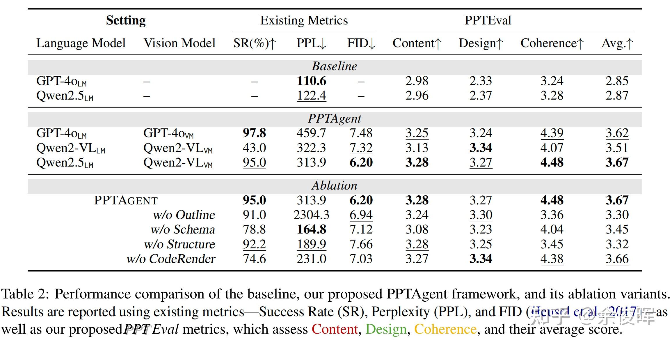 【LLM&Agent】PPTAgent：PPT自动生成Agent框架 - 知乎